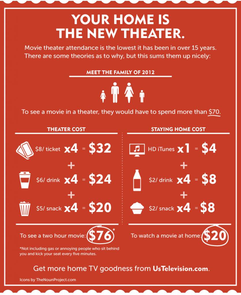 How Netflix Scarred the Movie Scene | Messiah, a private Christian ...